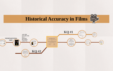 Historical Accuracy in Movies by Frank Zhang on Prezi