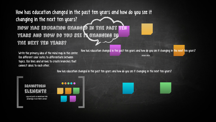 How has education changed in the past ten years and how do y by Olena ...