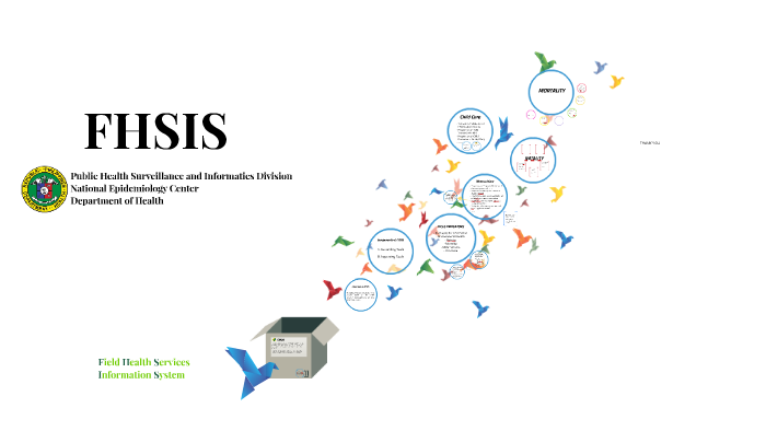 Field Health SIS by Shiela Pajo on Prezi