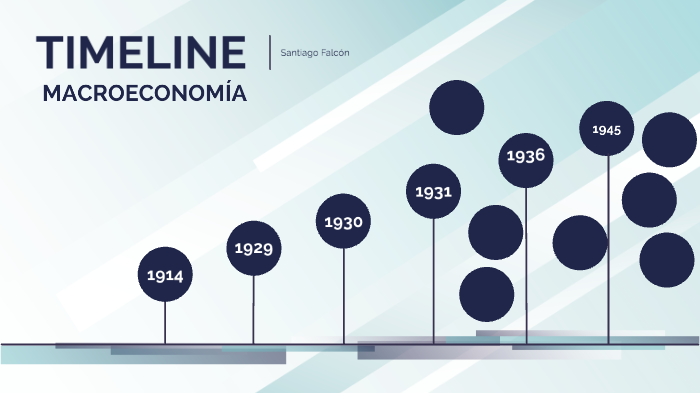 Línea del tiempo Macroeconomía by Carito Villarroel on Prezi