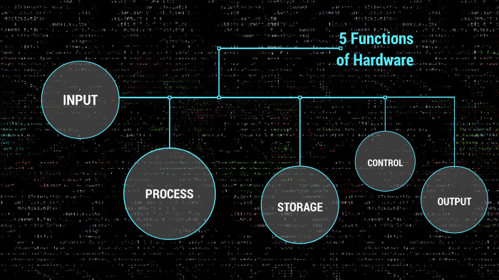 5 Functions of Hardware by Brent Macaraeg on Prezi