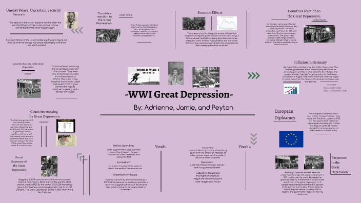World War I Great Depression by Adrienne Fewell on Prezi