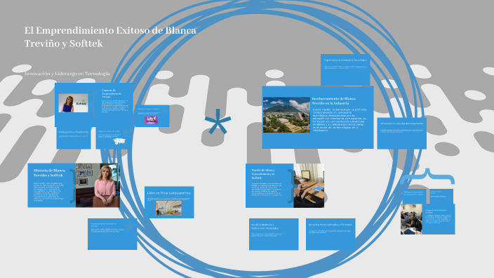 El Emprendimiento Exitoso de Blanca Treviño y Softtek by Humberto Dzul ...