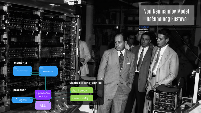 Von Neumannov Model Računalnog Sustava by Matej Živković on Prezi