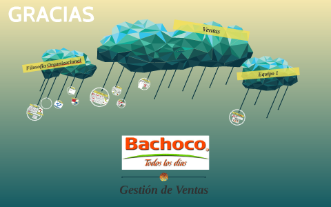 BACHOCO by Ana López on Prezi