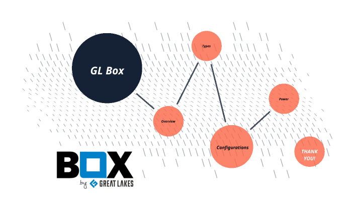 GL BOX by Marcus Vaughn on Prezi