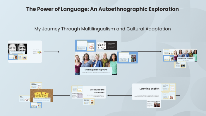 The Power of Language: An Autoethnographic Exploration by Abdoul Akim ...