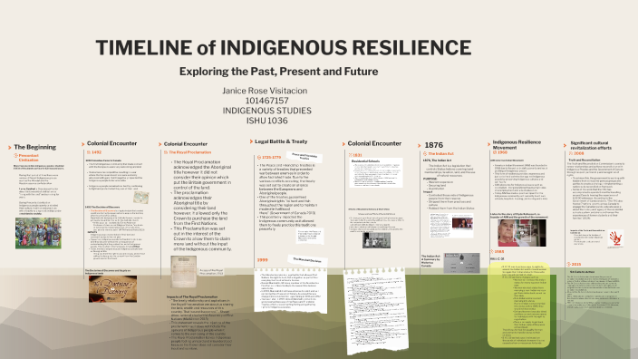 TIMELINE of INDIGENOUS RESILIENCE by Janice Rose Visitacion on Prezi