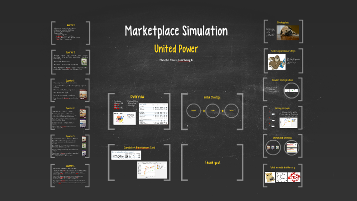 MarketPlace Simulation by Phoebe Chou on Prezi