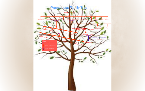 Prometheus family tree by James Brunette on Prezi