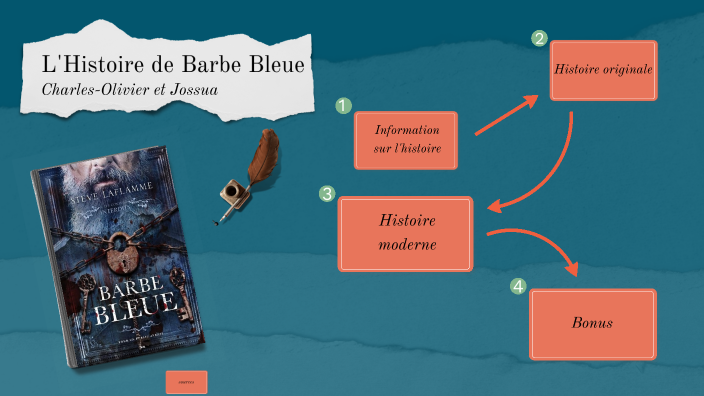 conte barbe bleu by Charles-Olivier Marceau on Prezi