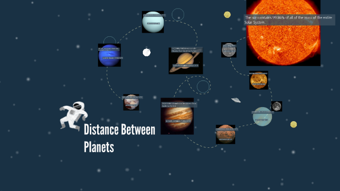 Distance Between Planets by PAblo Lacombe on Prezi