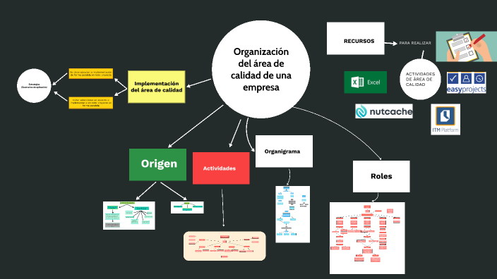Organización del área de calidad de una empresa by JEAN PAUL ESPINOSA ...