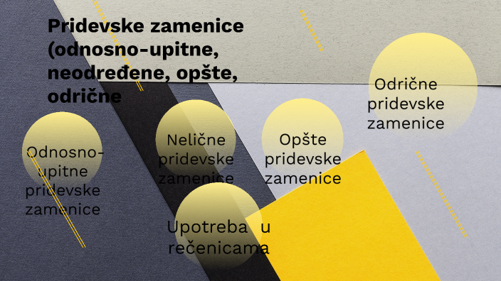 Pridevske zamenice (odnosno-upitne,neodređene, opšte i odrične) by ...