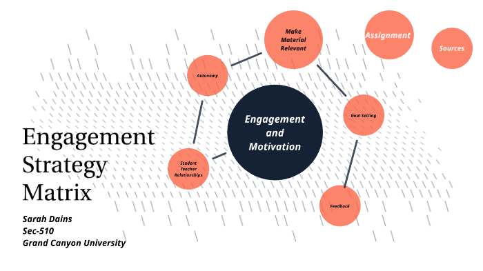 Engagement Matrix by Sarah Dains on Prezi