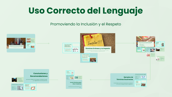 Uso Correcto del Lenguaje by Clara Corona on Prezi
