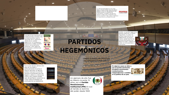 partidos hegemónicos by Luis Fernando García García on Prezi