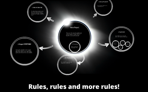 Rules, rules and more rules! by Duncan Macdonald on Prezi