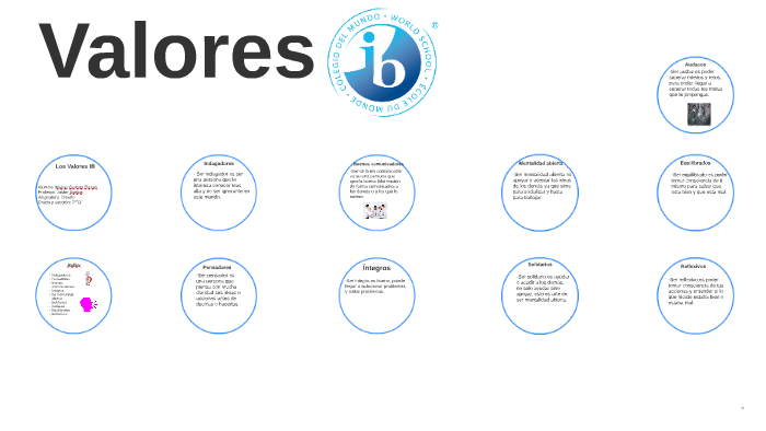 Los Valores IB by matias gomez bazan on Prezi Next
