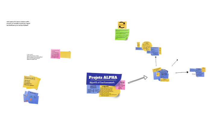 Projets ALPHA by Flore Hoffmann on Prezi