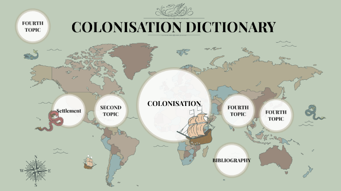 Colonisation Dictionary by Bella Awesome on Prezi
