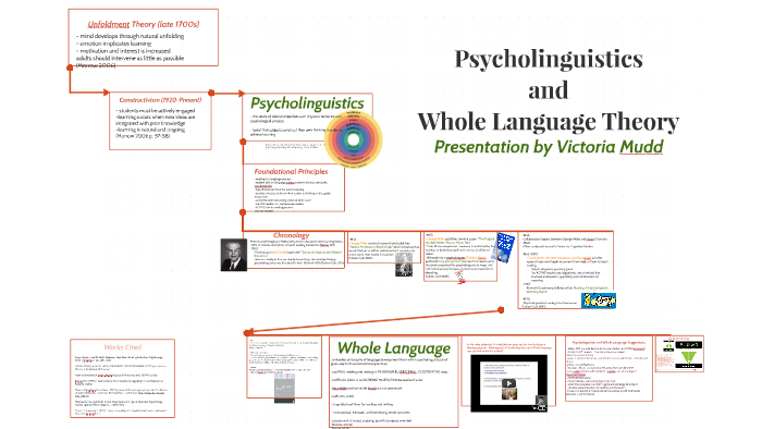 Psycholinguistics and Whole Language Theory by on Prezi