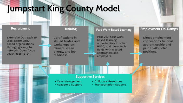 Jumpstart Model Overview by Michael Carter on Prezi