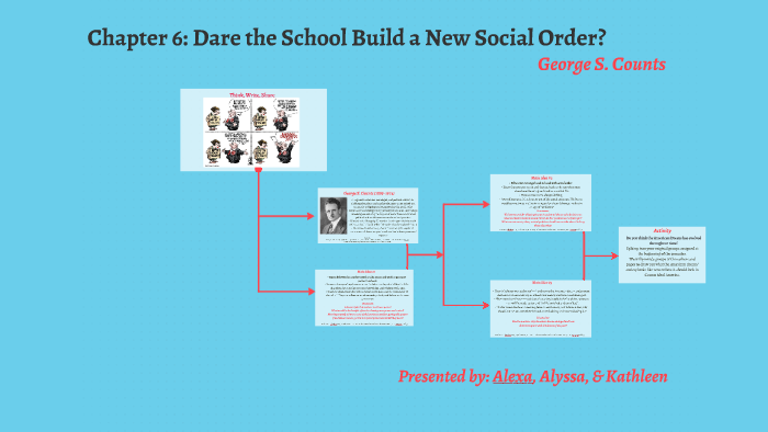 Chapter 6: Dare the school Build a new Social Order? by Kathleen Boyd ...