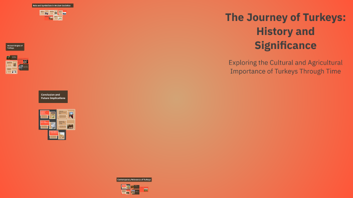 The Journey of Turkeys: History and Significance by C Tan on Prezi