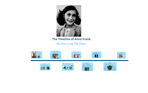 The Timeline of Anne Frank. by Ethan Yungdahl on Prezi