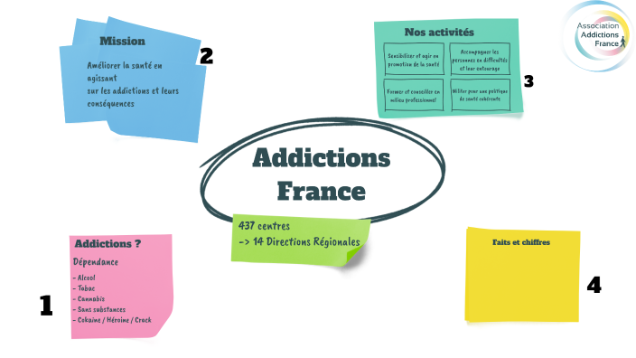 Addiction France by Ophélie HENOT on Prezi Next