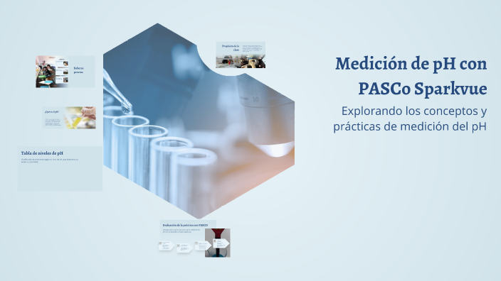 Medición de pH con PASCo Sparkvue by Casimiro Castillo on Prezi