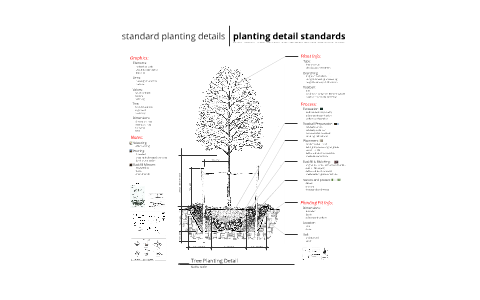 Standard Planting Details by Timothy Johnson on Prezi