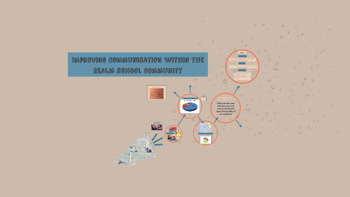 Improving Communication at REALM Middle School by Aman Watson on Prezi