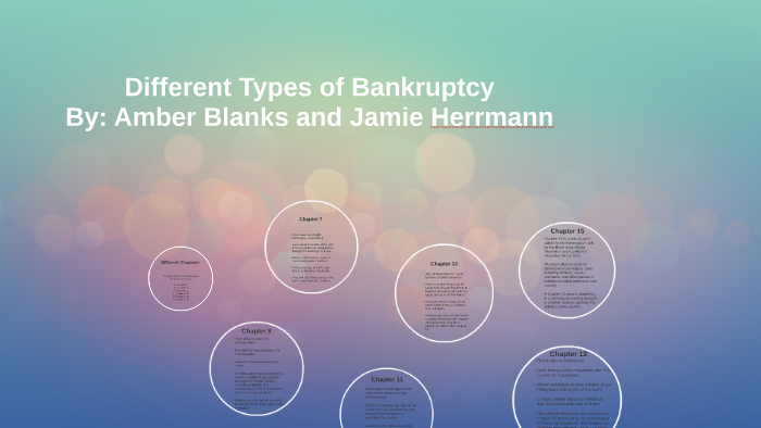 Different Types of Bankruptcy by Amber Blanks on Prezi