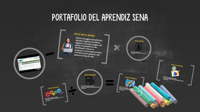 PORTAFOLIO DEL APRENDIZ SENA by David Tempah on Prezi