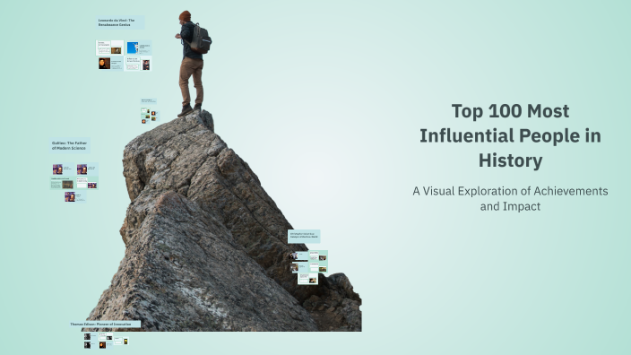 Top 100 Most Influential People in History by William Donovan on Prezi