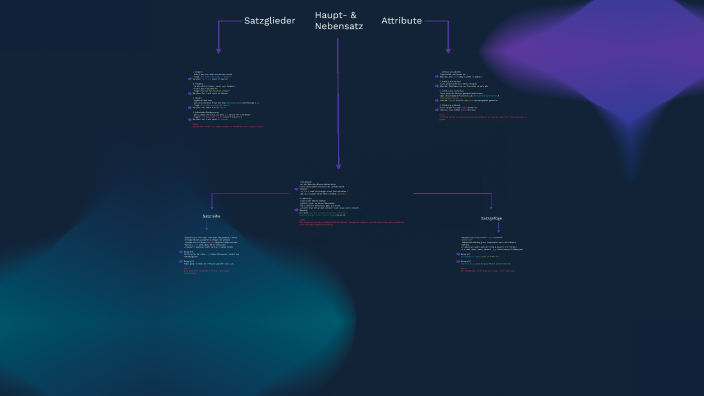 1. Subjekt Das Subjekt sagt, wer oder was etwas macht. Frage: Wer oder ...