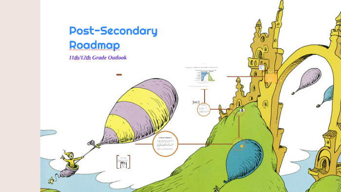 Post-Secondary Roadmap by Nedra Hall on Prezi