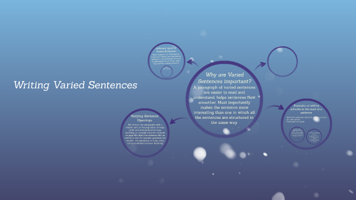 Writing Varied Sentences by Hector Lopez on Prezi