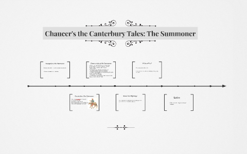 Chaucer's the Canterbury Tales: The Summoner by Maura McDonough on Prezi