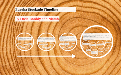 Eureka Stockade Timeline by maddy smith on Prezi
