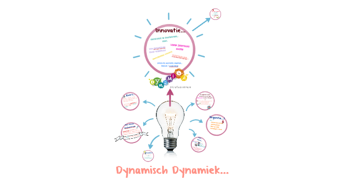 Dynamisch Dynamiek... by on Prezi