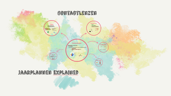 Jaarplannen Explained by Hanneke van Bottenburg on Prezi