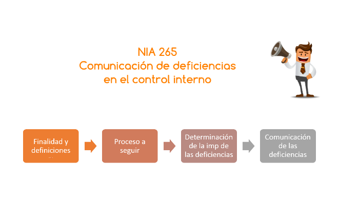 NIA 265 by on Prezi