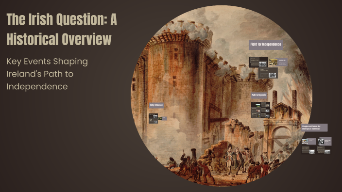 The Irish Question: A Historical Overview by Manuel Torella on Prezi
