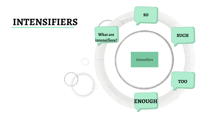 INTENSIFIERS by stefania caicedo on Prezi