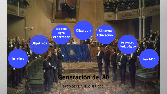 Generación del 80 by Eliana Heredia on Prezi