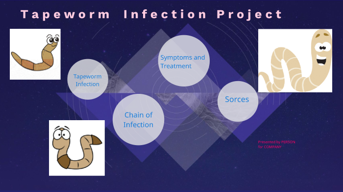 Tapeworm Presentation by ghada gaad on Prezi