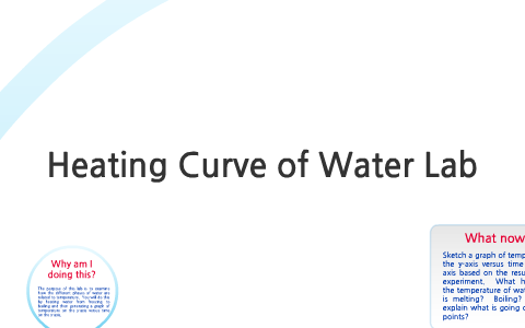 Heating Curve of Water Lab by A. Deakin on Prezi